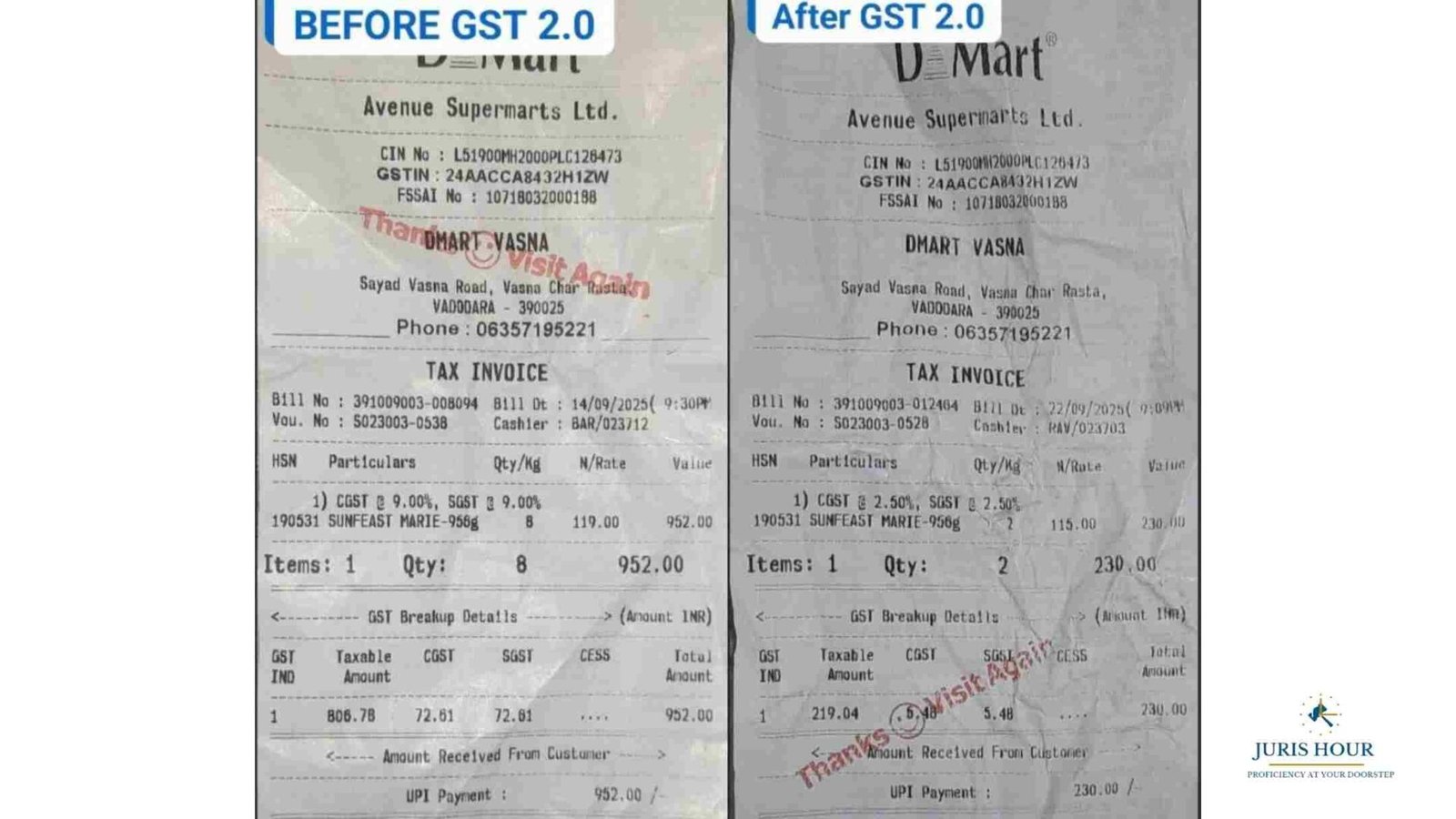 How Companies Grow Profits After GST Cuts: A Look at the DMart Example