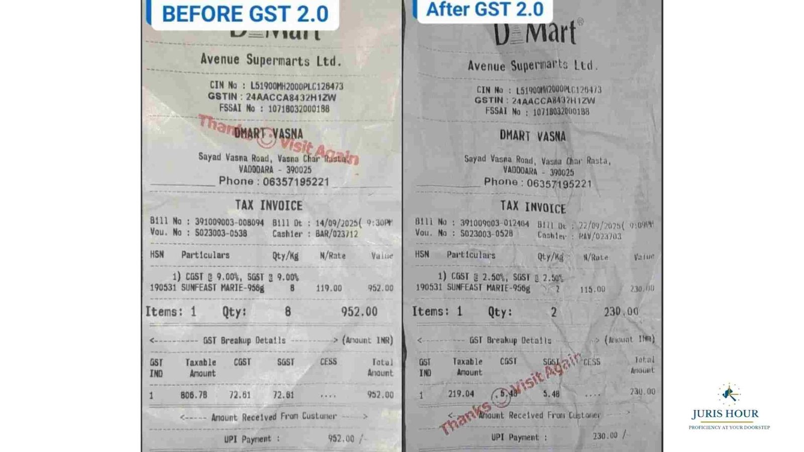 How Companies Grow Profits After GST Cuts: A Look at the DMart Example