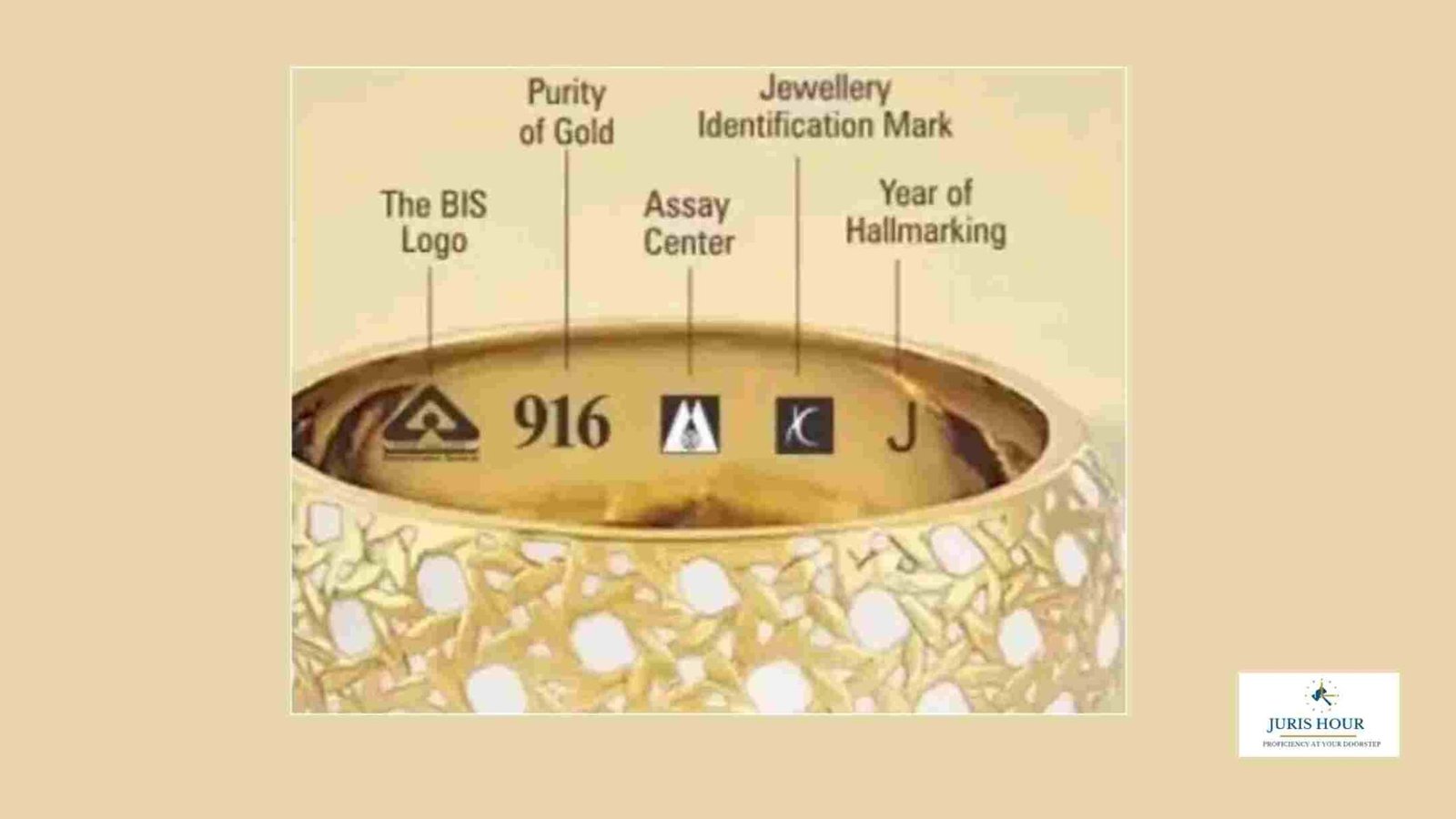 Centre Expands Mandatory Gold Hallmarking to More Districts; Issues ...