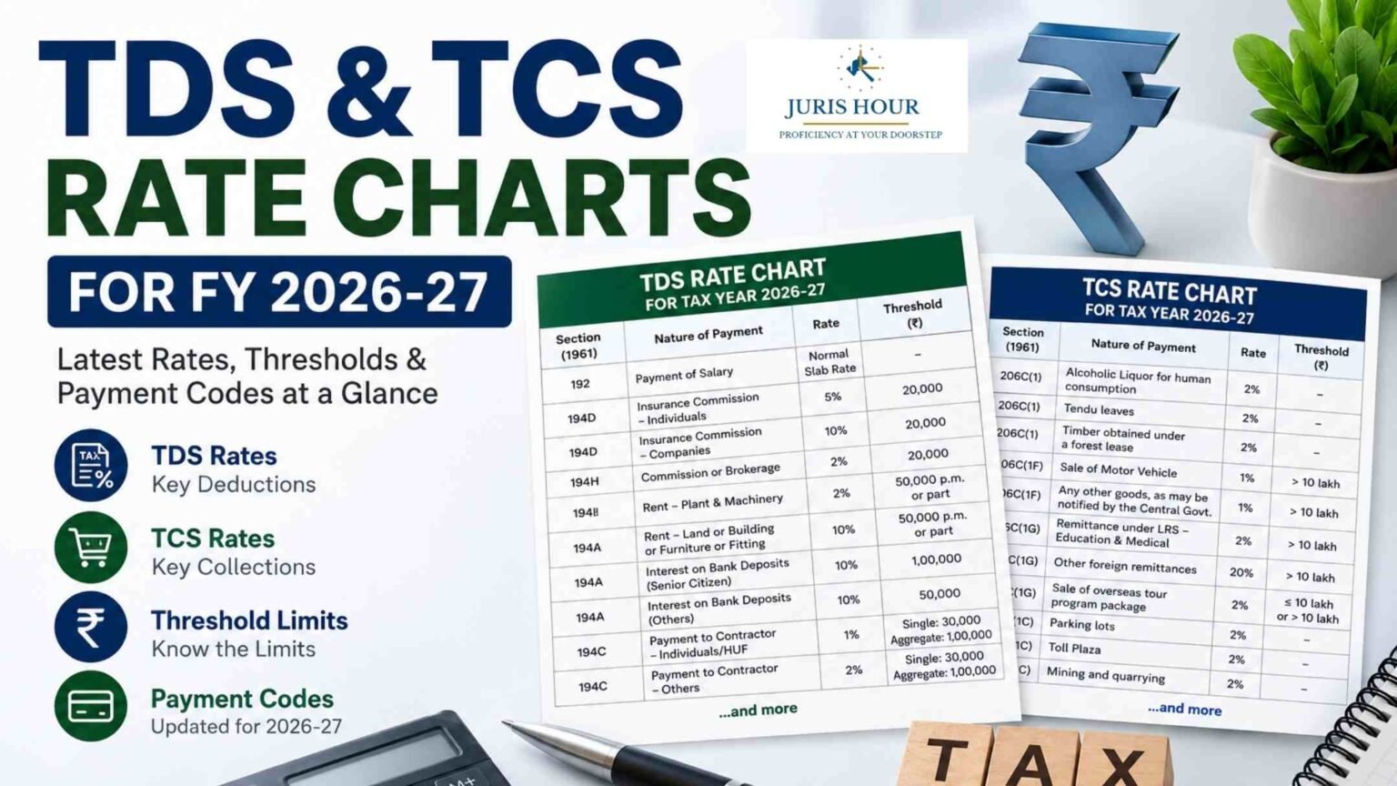 TDS & TCS Rate Chart for Tax Year 2026–27 along with Payment Codes ...