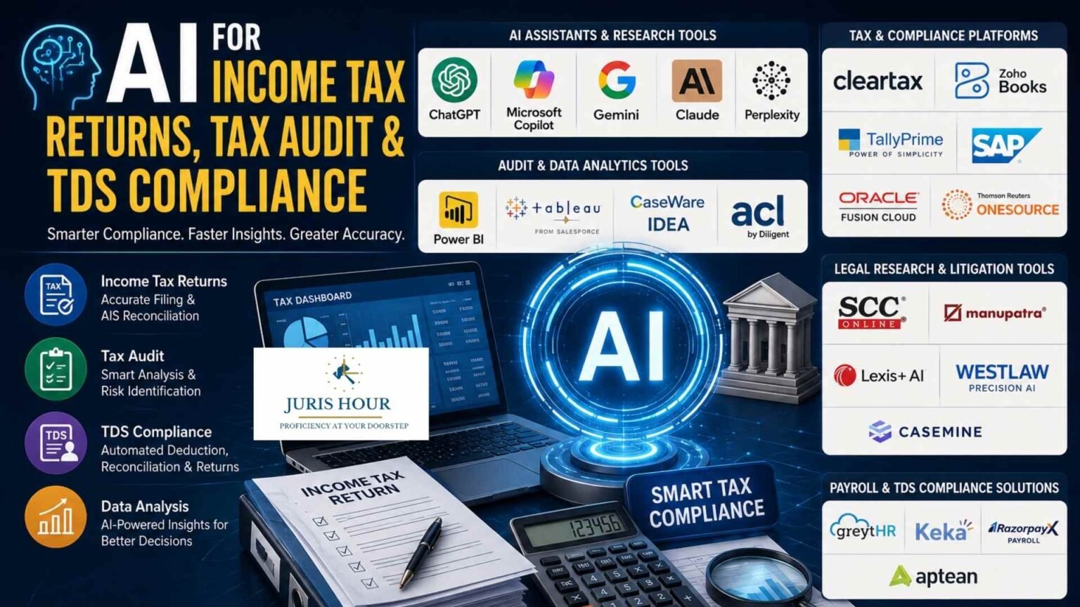 AI in Income Tax Returns, Tax Audit & TDS Compliance: List Of AI Softwares